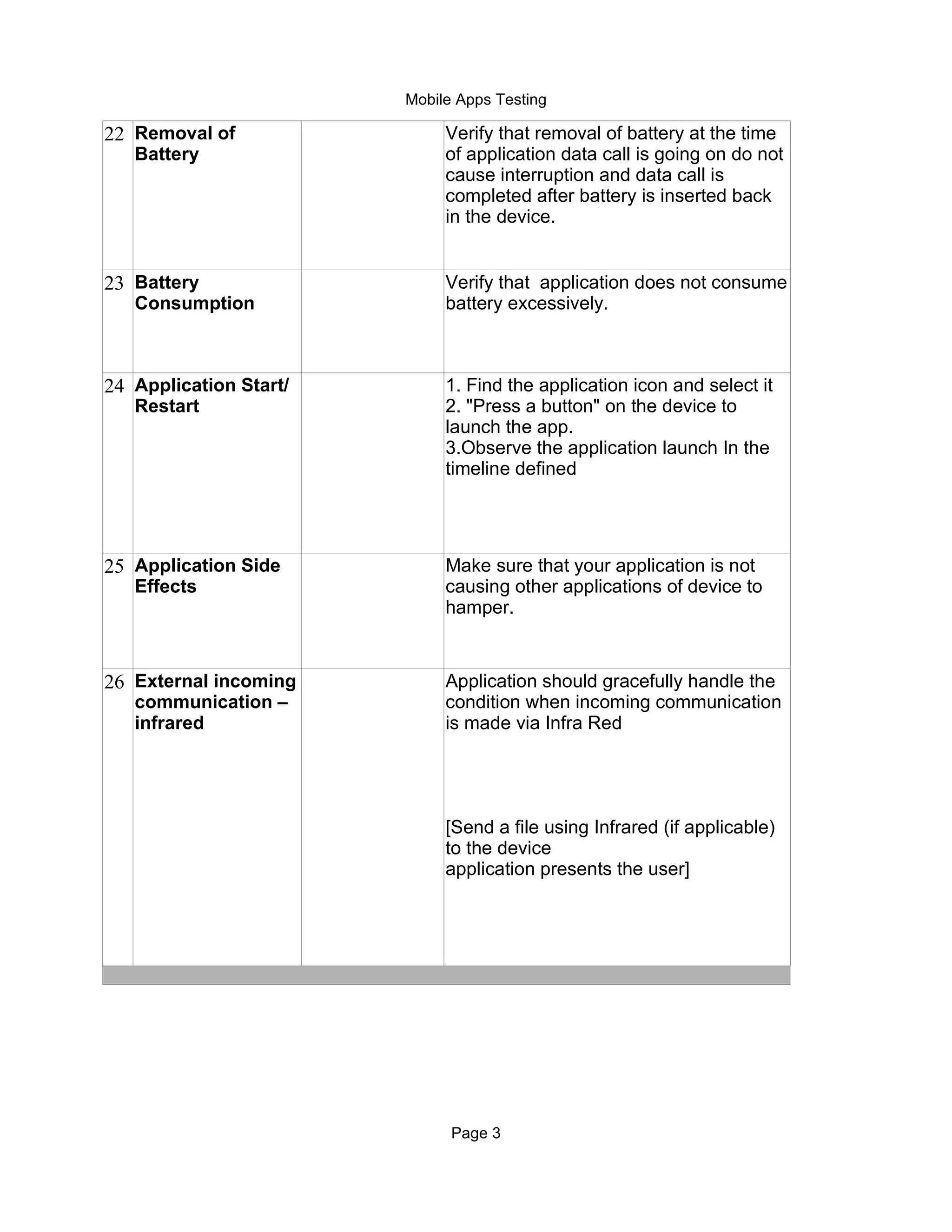 Testing Checklist For Mobile Applications By Anurag Khode Pdf