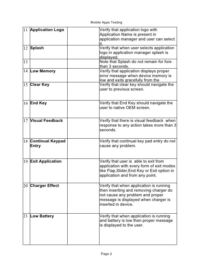 Testing Checklist For Mobile Applications By Anurag Khode