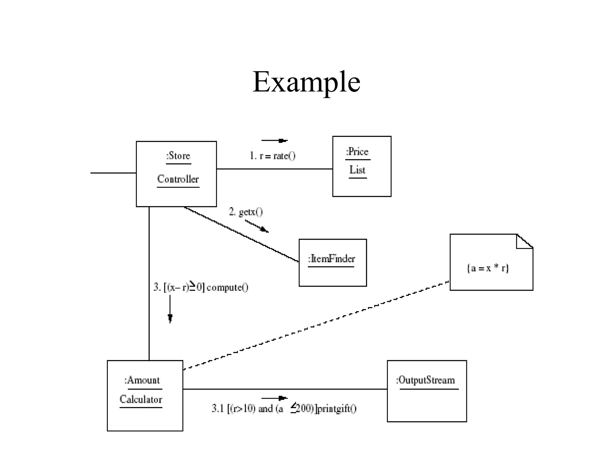 Generating Test Cases Using Uml Communication Diagram Ppt