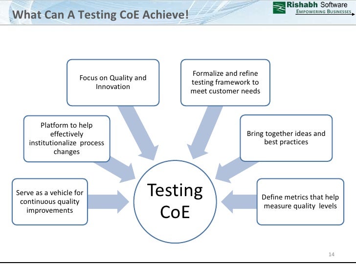 Software Testing Competencies - Rishabh Software Software Testing Competencies - Rishabh Software