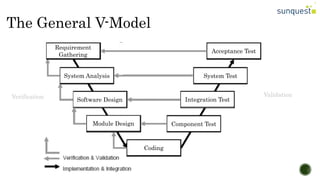 Testing concepts | PPT
