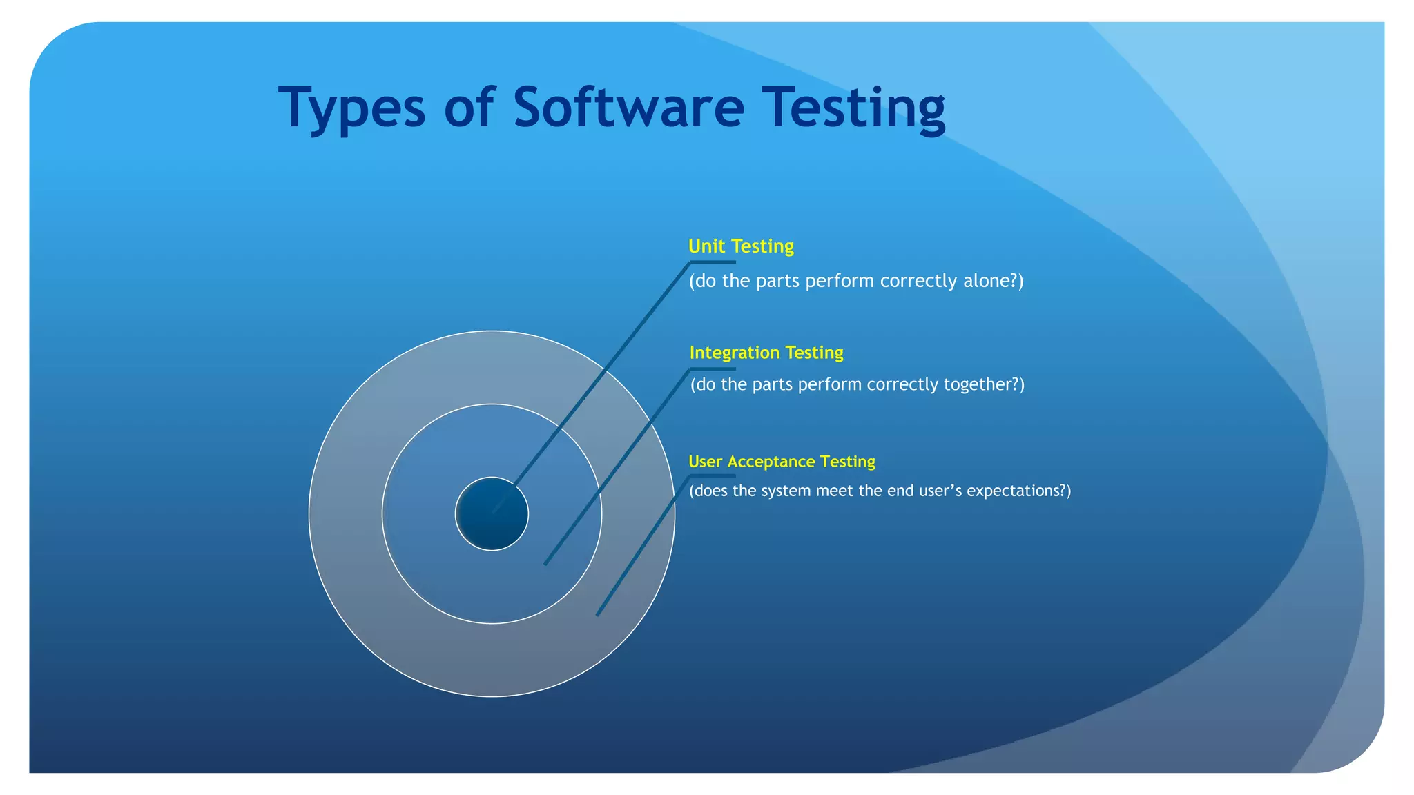 Unit Testing And Tdd Concepts With Best Practice Guidelines Ppt