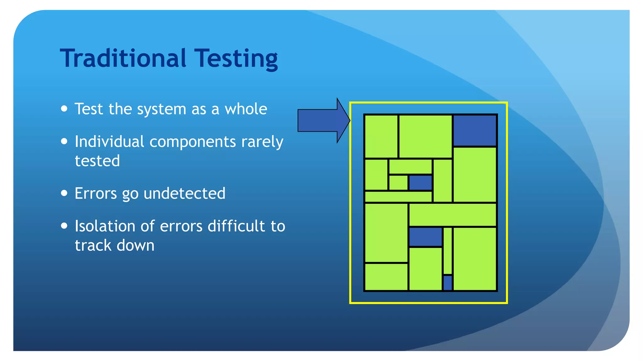 Unit Testing And Tdd Concepts With Best Practice Guidelines Ppt