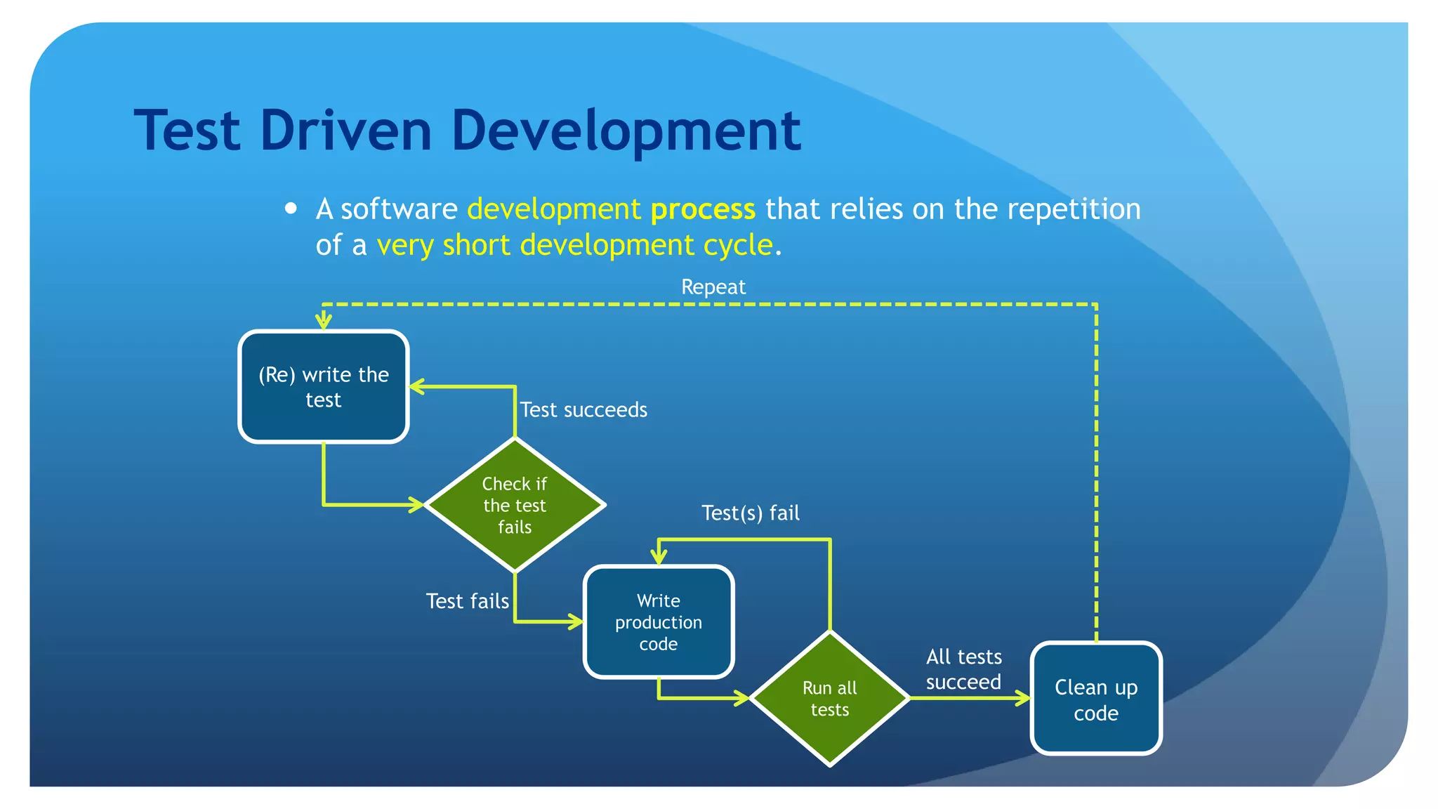 Unit Testing And Tdd Concepts With Best Practice Guidelines Ppt 