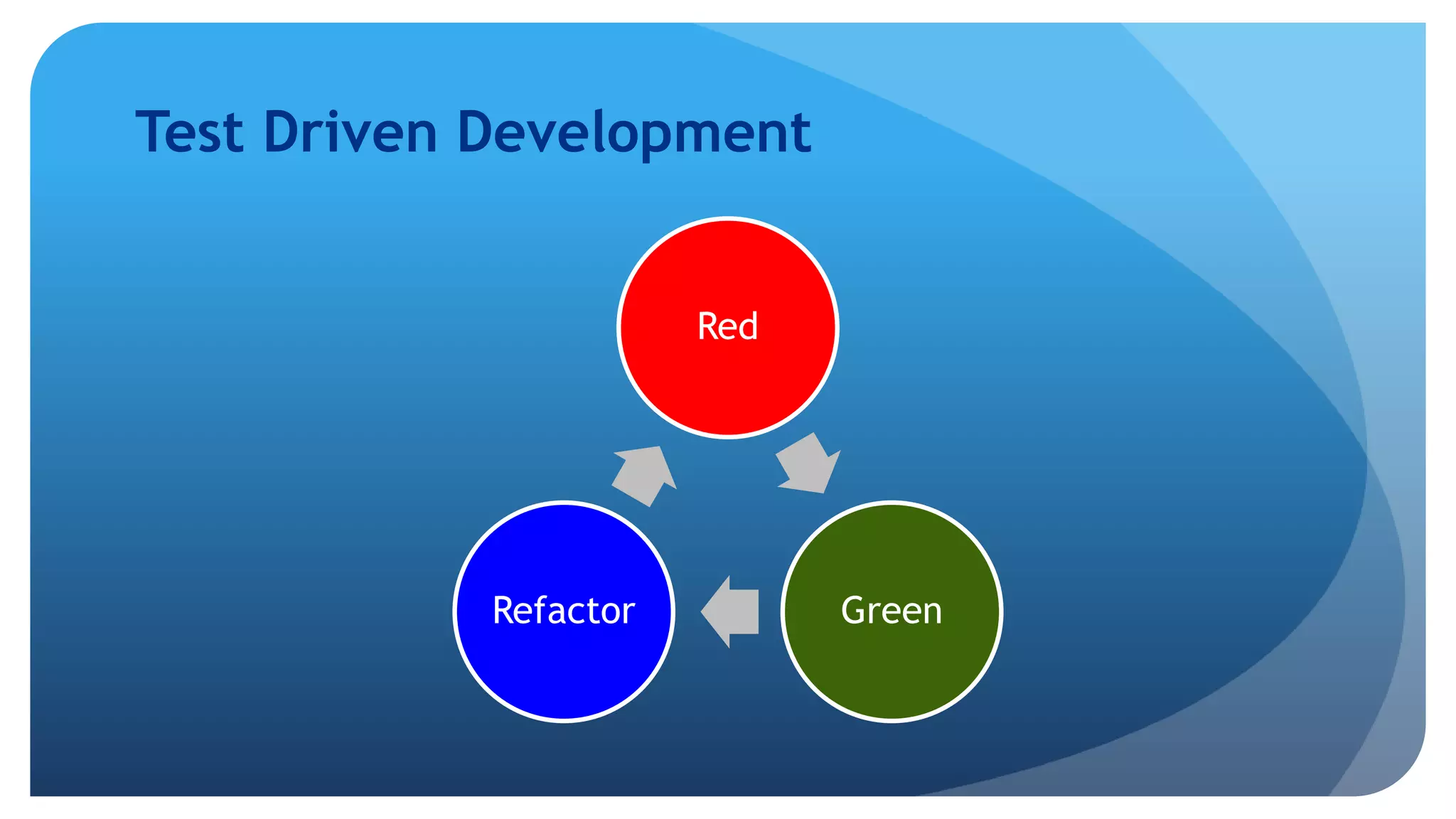 Unit Testing And Tdd Concepts With Best Practice Guidelines Ppt