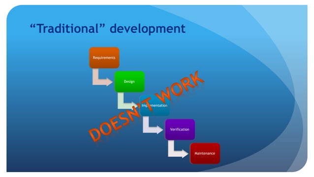 Unit Testing And Tdd Concepts With Best Practice Guidelines Ppt