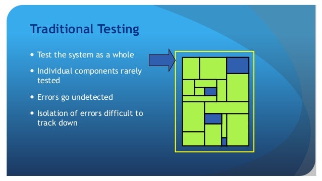 Unit Testing And Tdd Concepts With Best Practice Guidelines