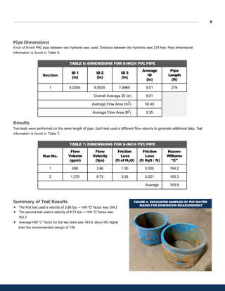 Testing Confirms PVC Pipe Hydraulic Coefficients Are Conservative.pptx