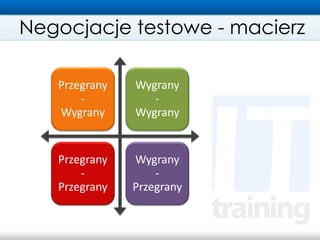 Negocjacje testowe | PPT