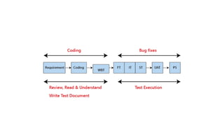 Testing Documentation.pptx