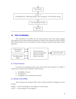 Testing documents | PDF