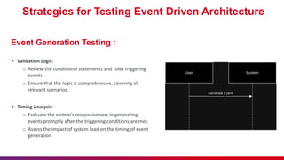 Testing Event Driven Architecture Presentation | PPT