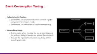 Testing Event Driven Architecture Presentation | PPTX