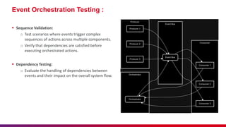 Testing Event Driven Architecture Presentation | PPT
