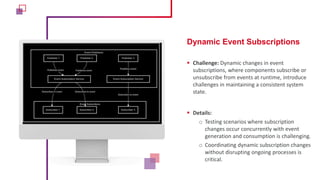 Testing Event Driven Architecture Presentation | PPT
