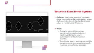 Testing Event Driven Architecture Presentation | PPT