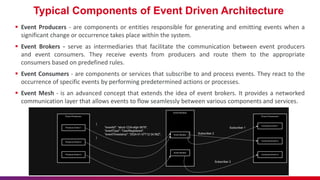 Testing Event Driven Architecture Presentation | PPT