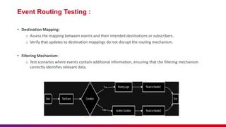 Testing Event Driven Architecture Presentation | PPTX