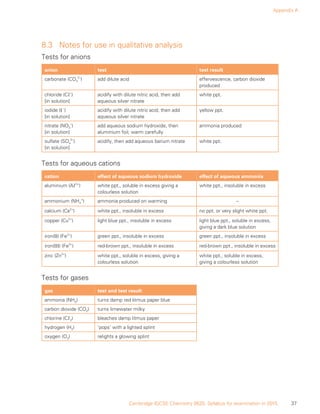 Testing for ions | PDF