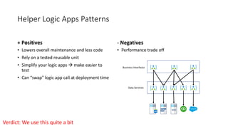 Testing for Logic App Solutions | Integration Monday | PPT