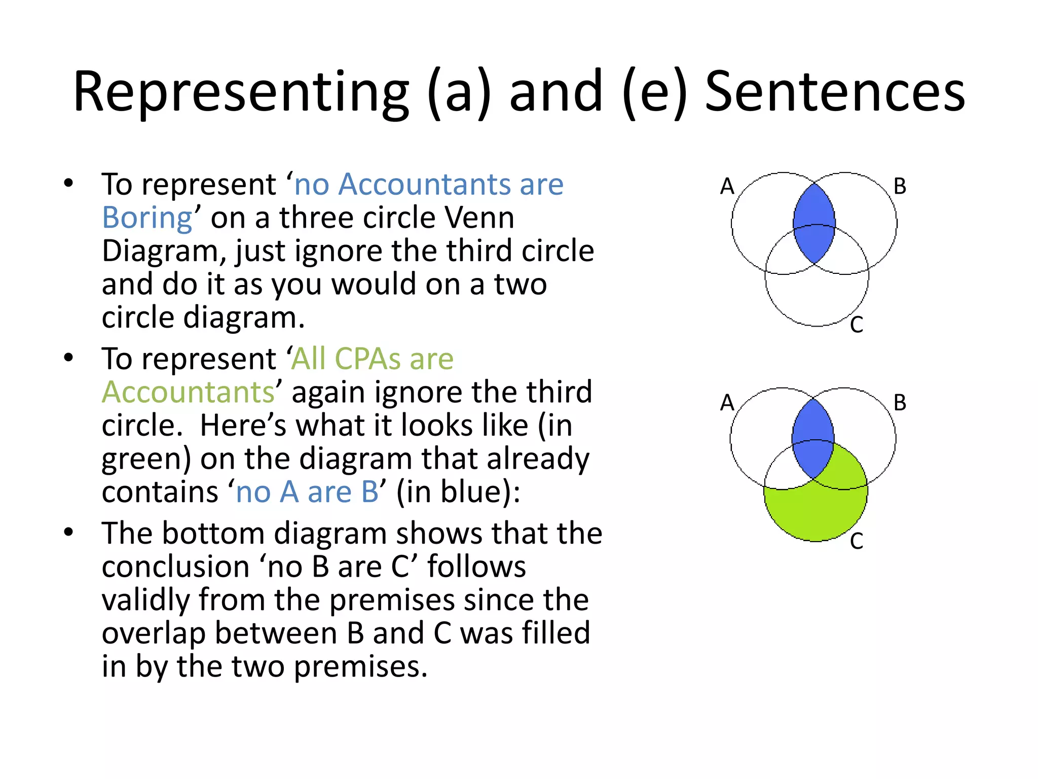 Testing for Validity with Venn Diagrams | PPTX