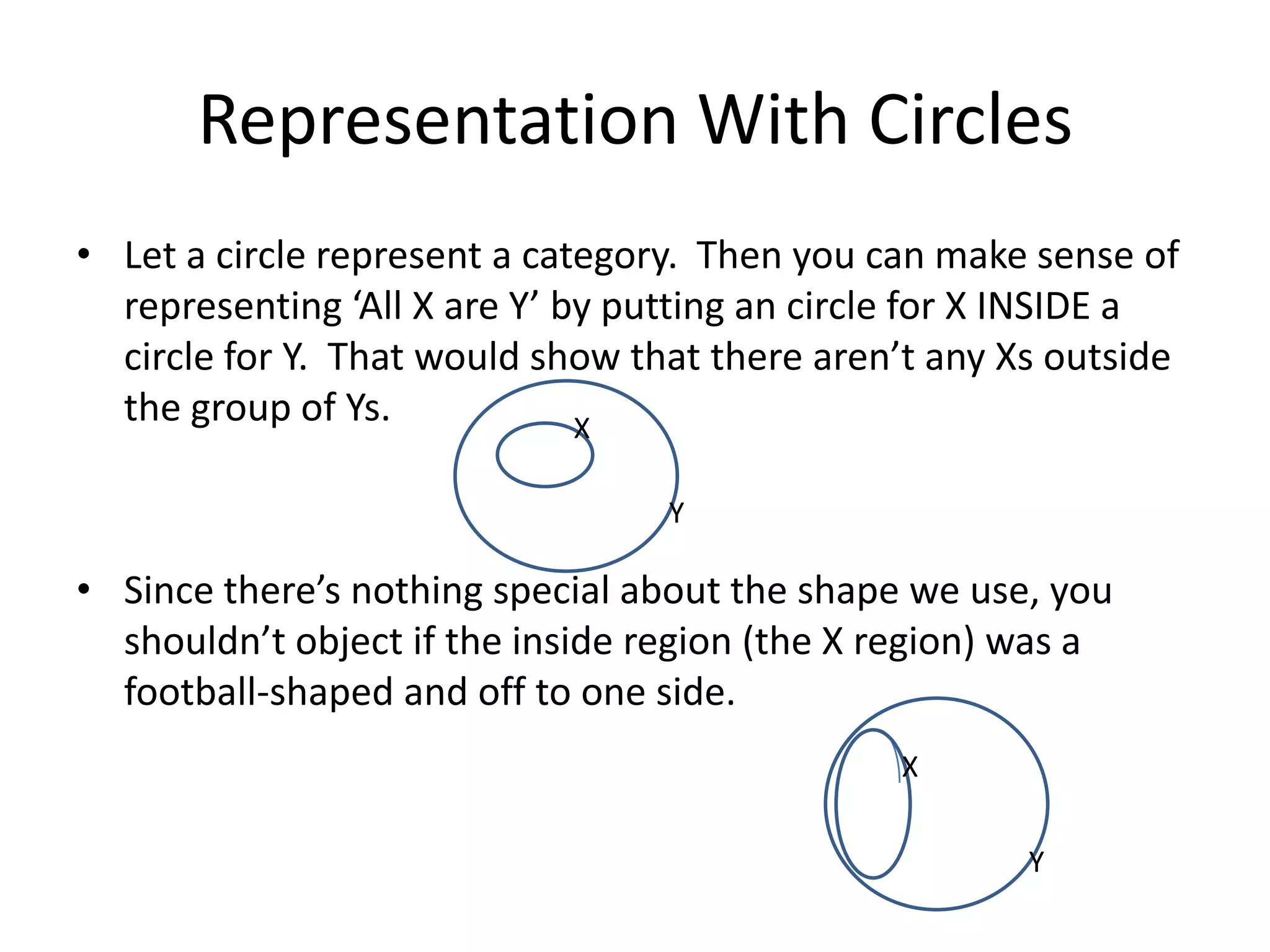 Testing for Validity with Venn Diagrams | PPTX