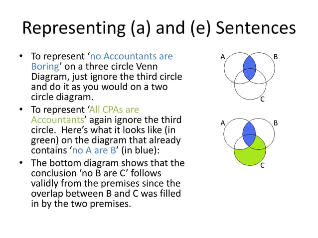 Testing for Validity with Venn Diagrams | PPTX