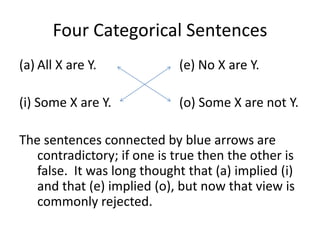 Testing for Validity with Venn Diagrams | PPTX