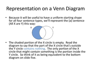 Testing for Validity with Venn Diagrams | PPTX