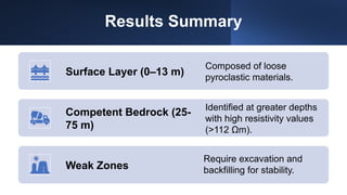 Geophysical Methods for foundations - Case studie | PPTX