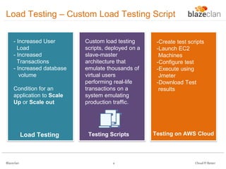 Testing Framework on AWS Cloud - Solution Set | PDF | Cloud Computing ...