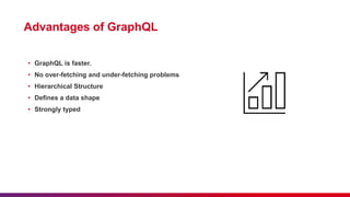 Introduction to Testing GraphQL Presentation | PPT