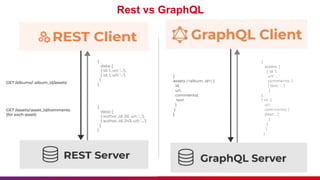 Testing Graph QL Presentation (Test Automation) | PPT