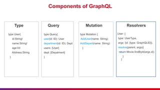 Testing Graph QL Presentation (Test Automation) | PPT