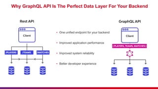 Testing Graph QL Presentation (Test Automation) | PPT
