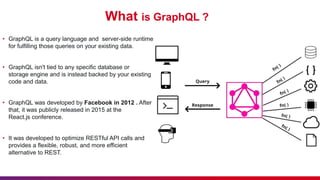 Testing Graph QL Presentation (Test Automation) | PPT