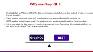 Testing Graph QL Presentation (Test Automation) | PPT