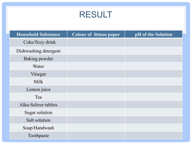 Testing household substances with litmus | PPTX | Chemistry | Science
