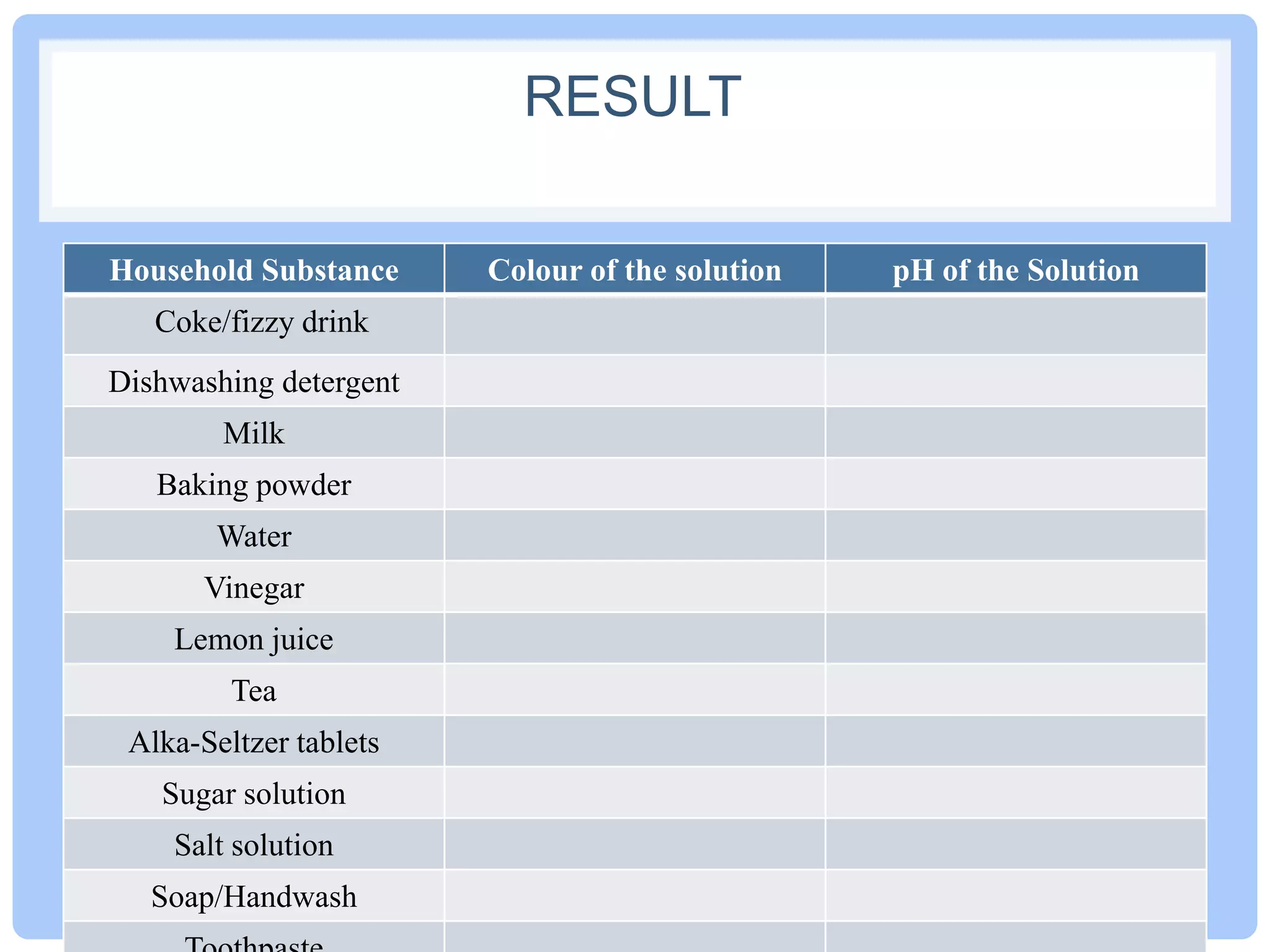 Testing household substances with universal indicator | PPTX