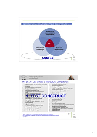 Testing intercultural competence in English: Basic questions and ...