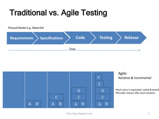 Testing in agile | PPT