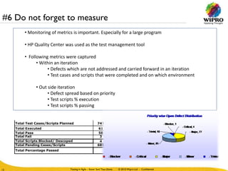 Archana Joshi Testing in agile is it easier said than done | PPT