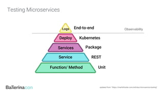 Testing in Ballerina Language | PDF