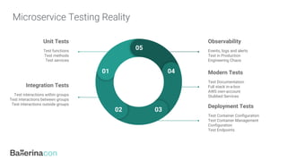 Testing in Ballerina Language | PDF