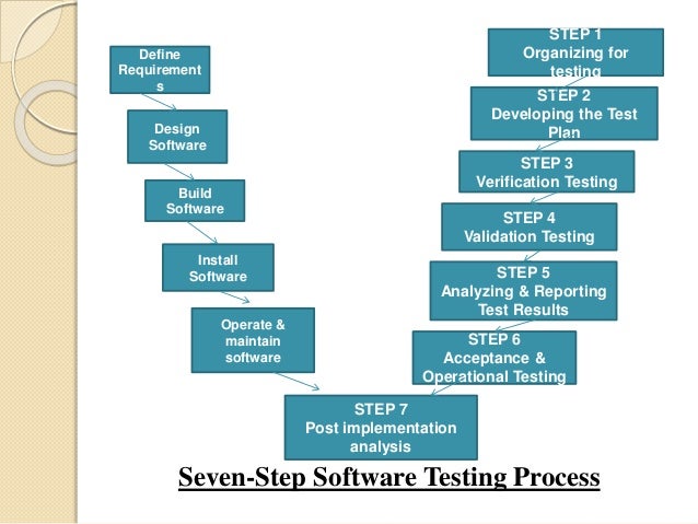 Testing in multiplatform environment