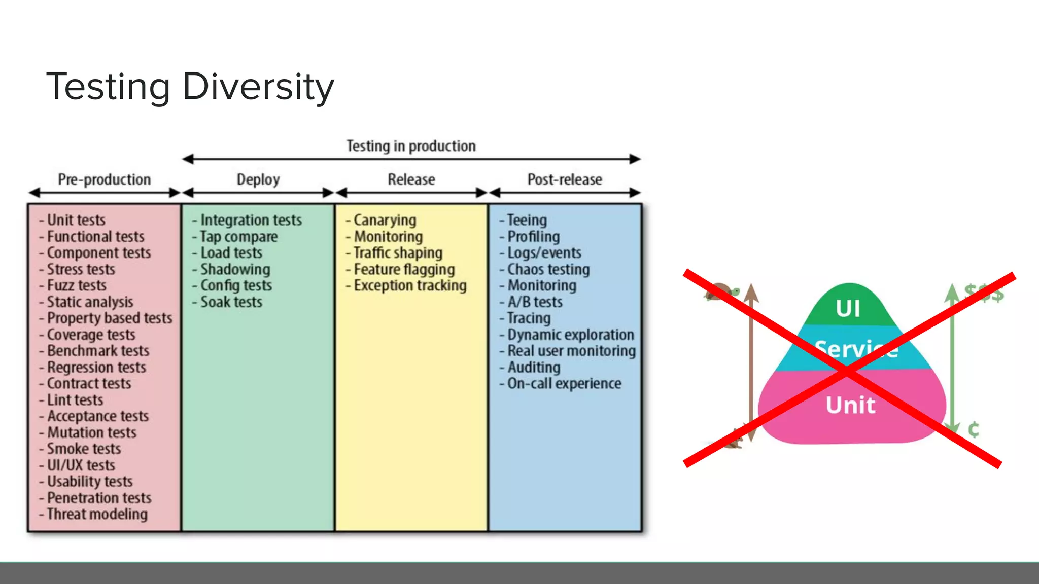 Testing in production | PPT