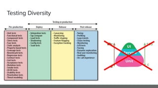 Testing in production | PPT