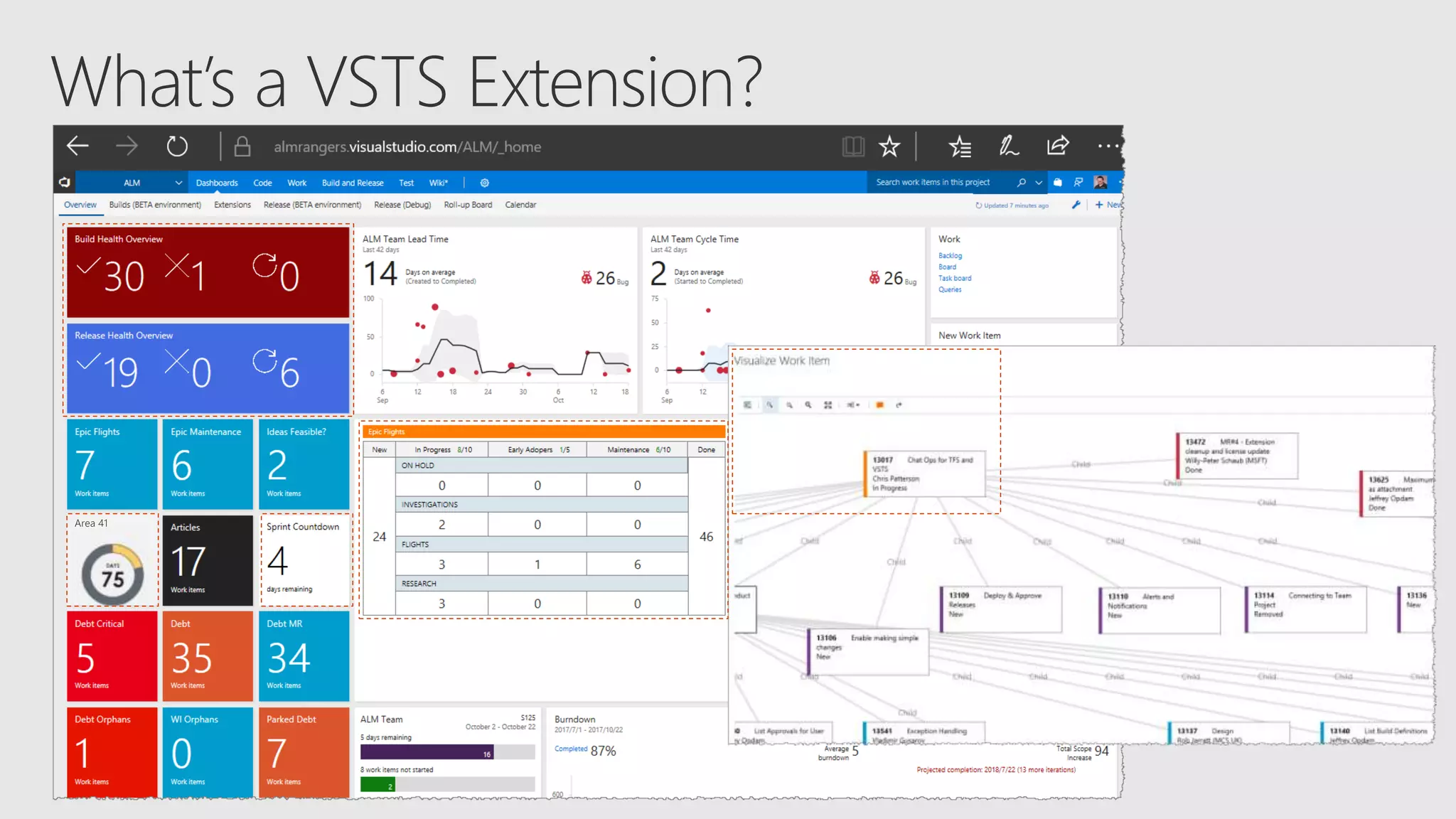 Testing in production with feature flags | PPT