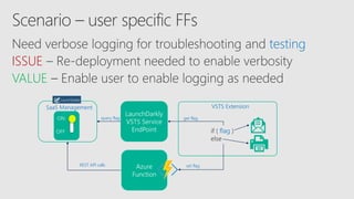 Testing in production with feature flags | PPT