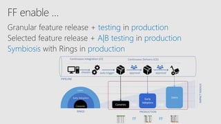 Testing in production with feature flags | PPT